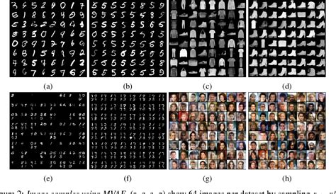 Figure 2 From Multimodal Generative Models For Scalable Weakly