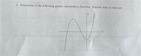 Solved Find The Domain And Range Of The Following Chegg