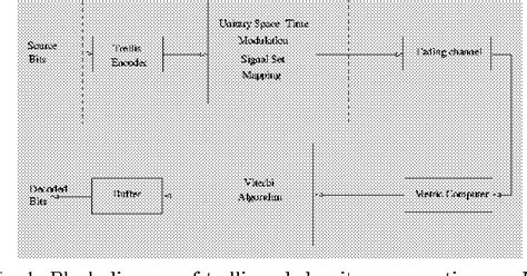 Figure 1 From Trellis Coded Unitary Space Time Modulation Semantic