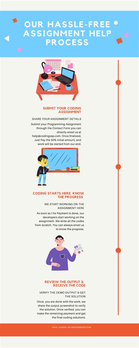 How We Work Codingzap