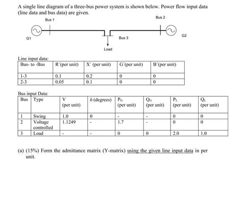 Solved A Single Line Diagram Of A Three Bus Power System Is Chegg Com