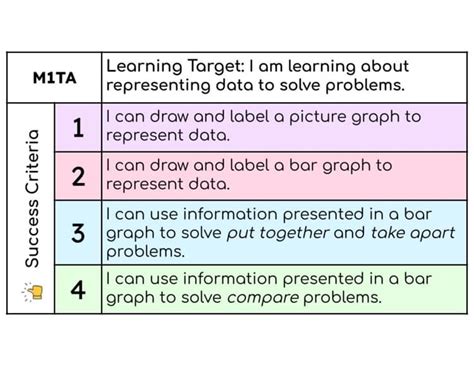 Editable Eureka Math Squared Learning Targets And Success Criteria Second