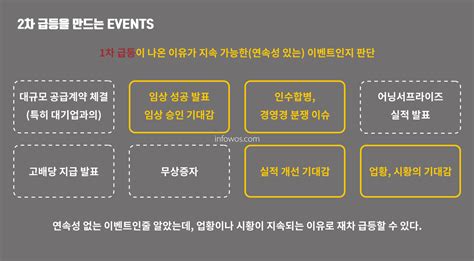 주가의 2차 급등을 노리는 매매법 2차 급등주 매매법 투자정보모음