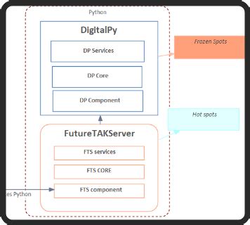 Releases Freetakteam Freetakserver Github