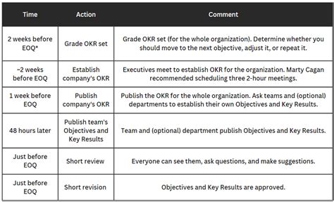 Objectives And Key Results OKRs 101 Advanced Techniques