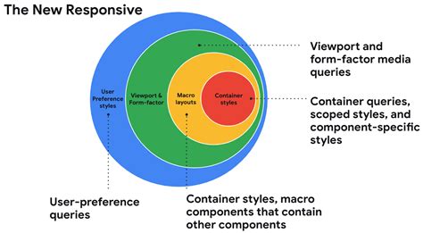 Responsive Archives Css Tricks