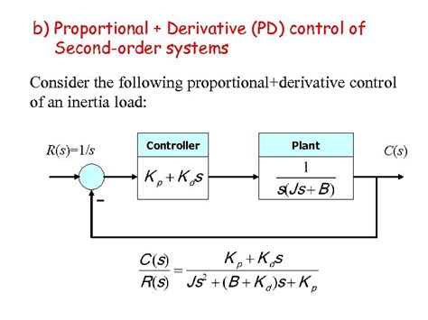 Chapter 5 Transient And Steady State Response Analysis 4