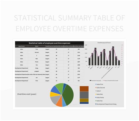 Statistical Summary Table Of Employee Overtime Expenses Excel Template And Google Sheets File