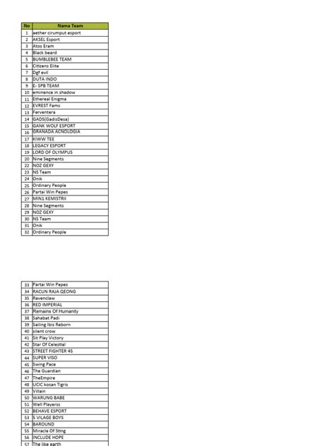 Micc S2 Day 14 No Response No Hp Pdf