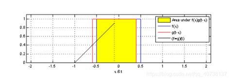 Verilog实现矩阵卷积运算verilog二维矩阵乘法测试文件 Csdn博客