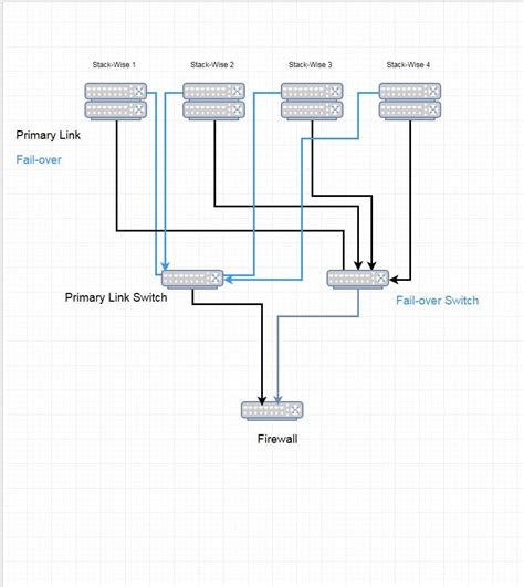 Stack Wise Cat 3850 Fiber Redundancy Configuration Cisco