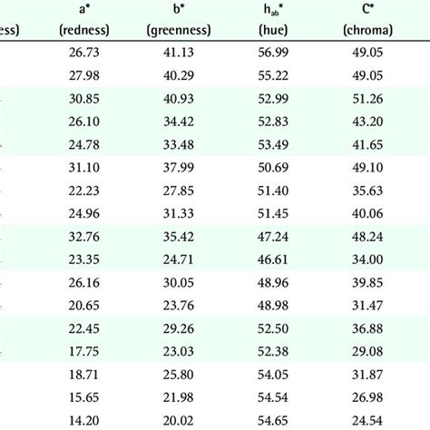 Local Point Source Reflection Histograms X Axis Local Psr Score Download Scientific Diagram