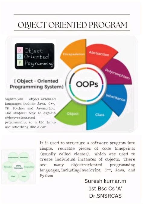 Suresh Kumar On Linkedin Snsinstitutions Snsdesignthinkers Designthinking