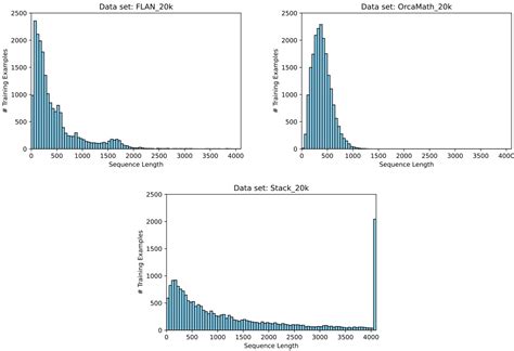 [논문 리뷰] Enhancing Training Efficiency Using Packing With Flash Attention