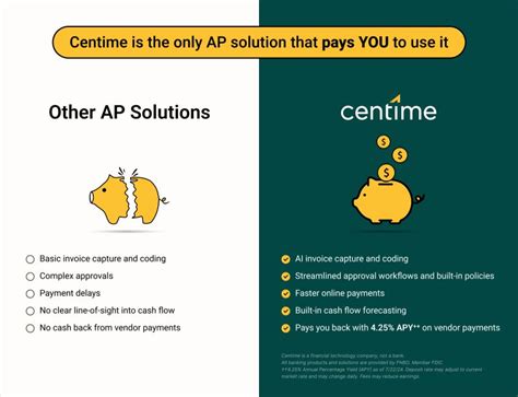 💡 Did You Know That Most Ap Providers Actually Make Money By Pocketing