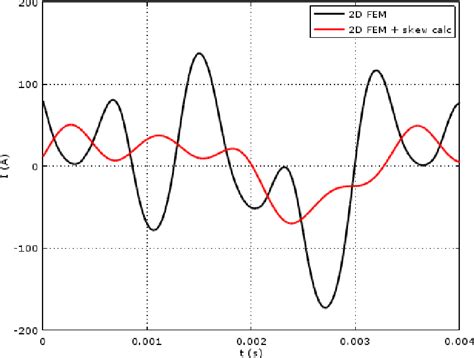 Figure 1 From Salient Pole Synchronous Generator Optimization By Combined Application Of Slot
