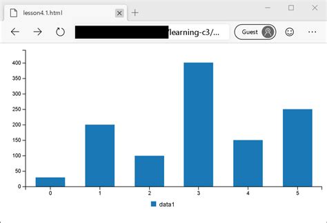 Learning C3js Lesson 4 Bar Charts Musings Of A Strange Loop