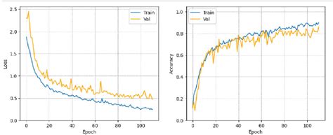 Figure 6 From Lung Sound Classification With Multi Feature Integration Utilizing Lightweight Cnn