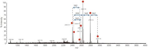 Analysis Of Glycopeptides Of Monoclonal Antibody Using Maldi 7090 High