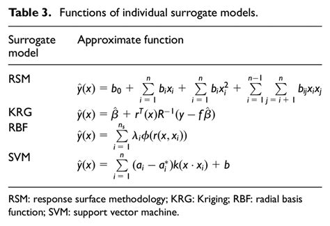 Functions Of Individual Surrogate Models Download Scientific Diagram