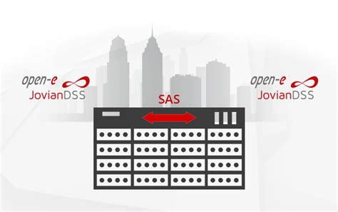 Cluster In A Box Setups With Open E JovianDSS