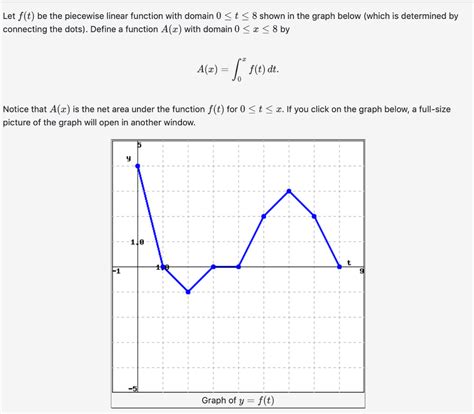 solved let f t be the piecewise linear function with domain
