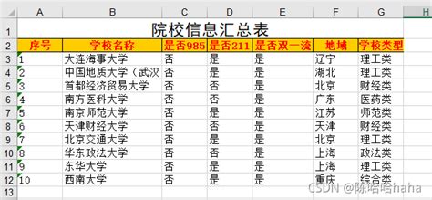 Java实现excel导出功能的几种方法——poi、easyexcel、easypoi、jxljava导出excel的三种方法 Csdn博客