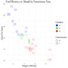 How To Use Different Shapes For Every Point In Ggplot GeeksforGeeks