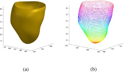 figure 1 from high dimensional statistical shape model for medical