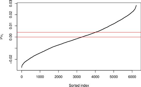 Figure 1 From Efficient Thresholded Correlation Using Truncated