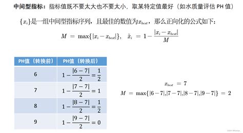 topsis法（优劣解距离法） csdn博客