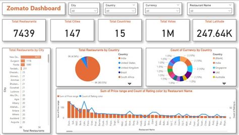 bhanu prakash murali on linkedin powerbi dataanalytics