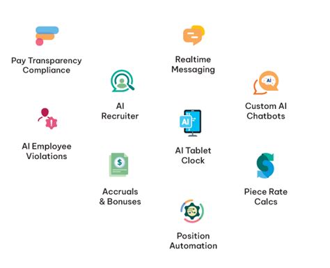 Cloudapper Solution Community For Ukg