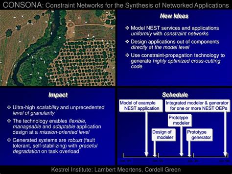 Ppt Consona Constraint Networks For The Synthesis Of Networked