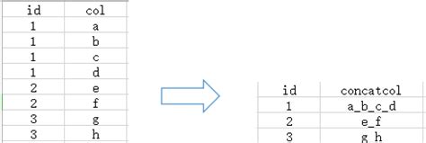 hivesql 分组拼接同一列的字符串 分组多行拼接为一行 彩色条纹小斑马 博客园