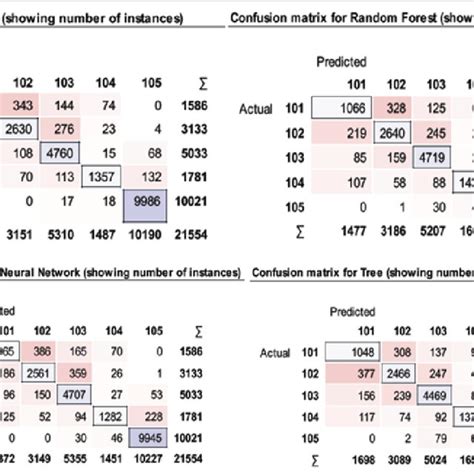 Confusion Matrix For Males Download Scientific Diagram