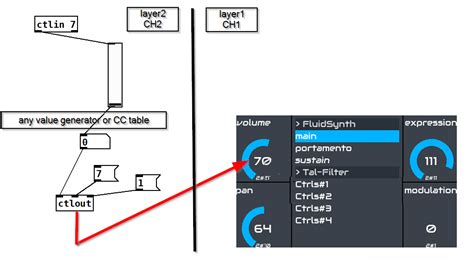 midi routing software zynthian discourse