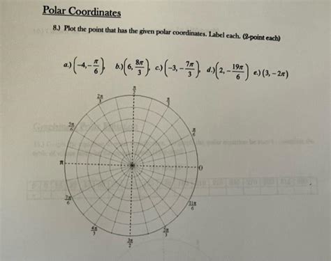 Solved 8 Plot The Point That Has The Given Polar