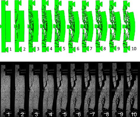 Comparison Between Fracture Patterns Predicted By Fea And Experimental
