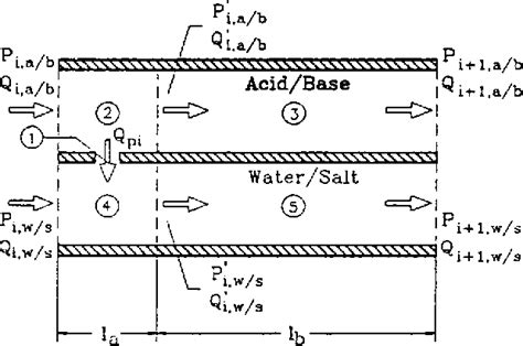 Figure 6 From A Dynamic Model Of A Linear Actuator Based On Polymer