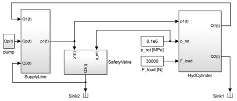 block diagram of the simulation model download scientific diagram