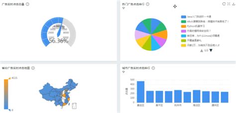 实战大数据hadoopsparkflink离线计算实时计算【共203课时】大数据系统课程 51cto学堂