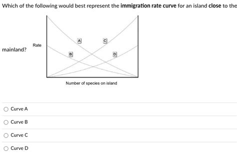 Solved Which Of The Following Would Best Represent The
