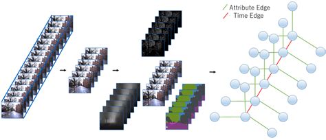 Multi View Image Level Scene Graph Mvil Download Scientific Diagram