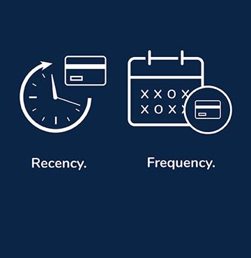 RFM Modelling A Powerful Customer Segmentation Tool