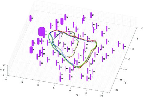 Stem Cylinder Map Based On Their Circle Fitted Dbh And The Robot