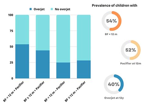 Nutrients Free Full Text Breastfeeding Protects From Overjet In