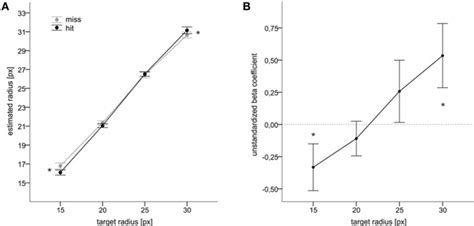 main results of experiment 1 a mean judgments of target radius as a