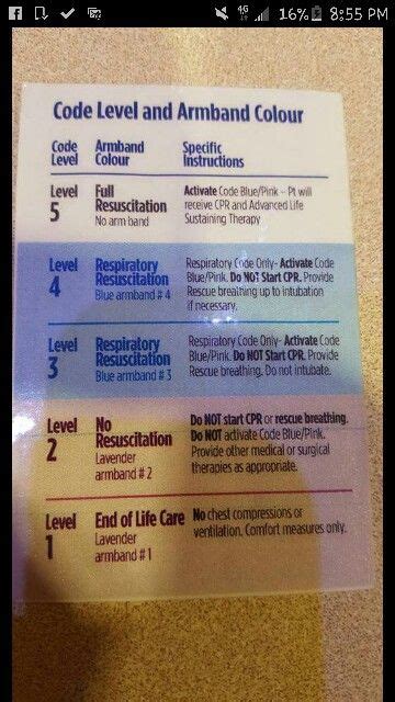 Pin On Workwear Coding Color Coding Instruction