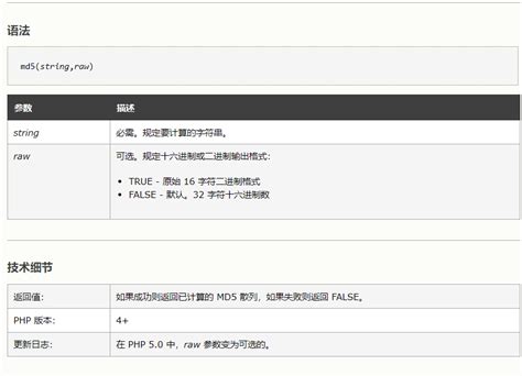 Common Php Md5 Function Vulnerability In Ctf Programmer Sought